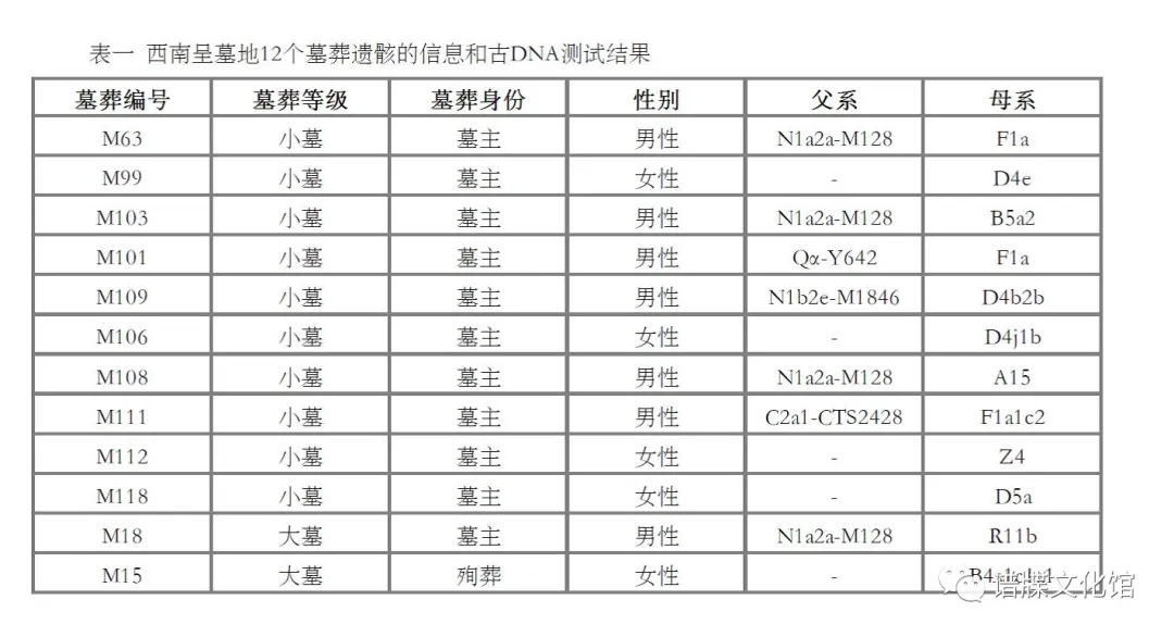 耶律家真的源于周王室? - 知乎