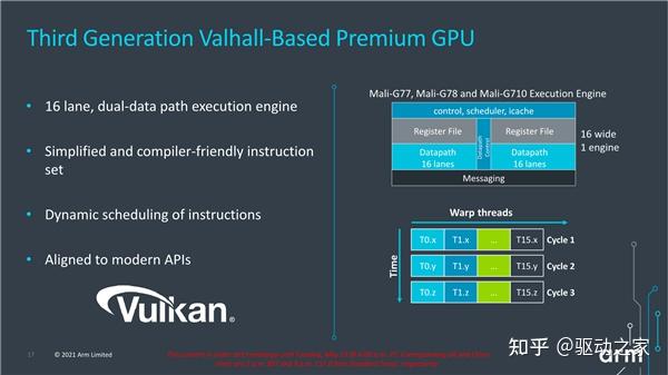 ARM连发四款Mali GPU：一律全新架构、性能飞跃最多6倍 - 知乎
