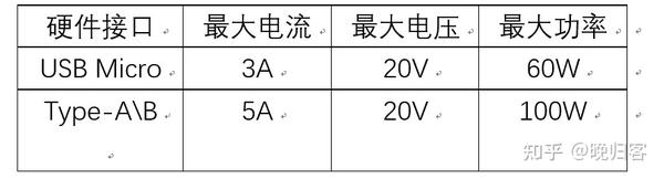 USB快速充电--USB Power Delivery（USB PD） - 知乎