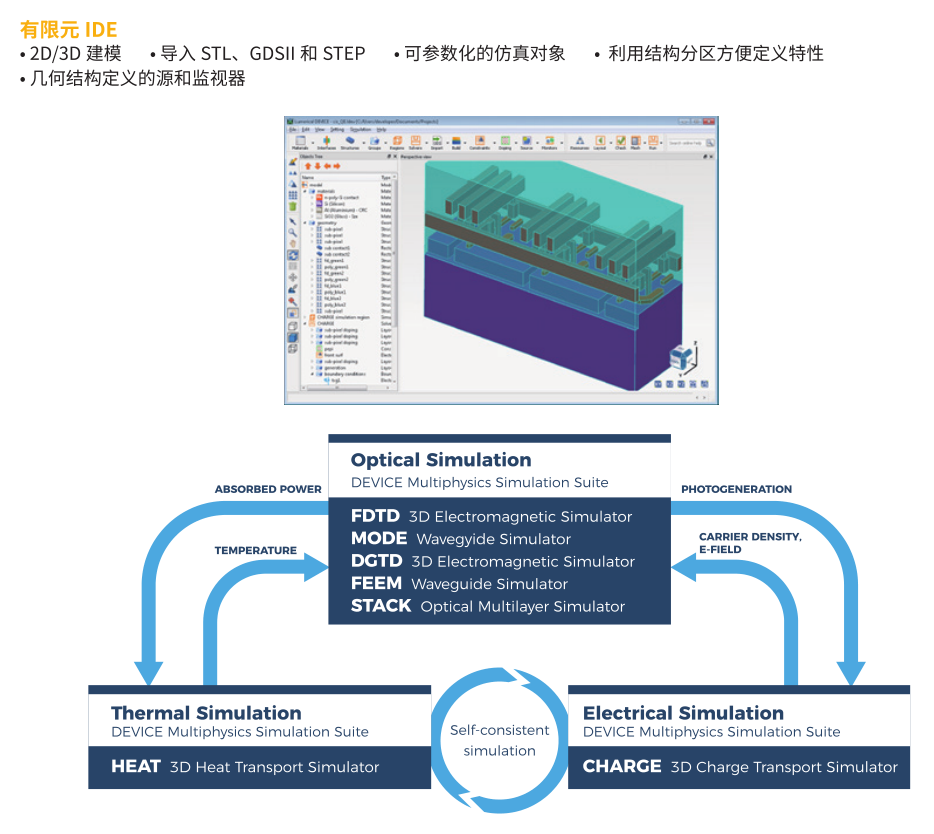 Ansys Lumerical光子学仿真工具介绍 - 知乎