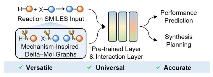 RXNGraphormer: 一种用于反应性能预测和合成规划的统一预训练深度学习框架 - 知乎