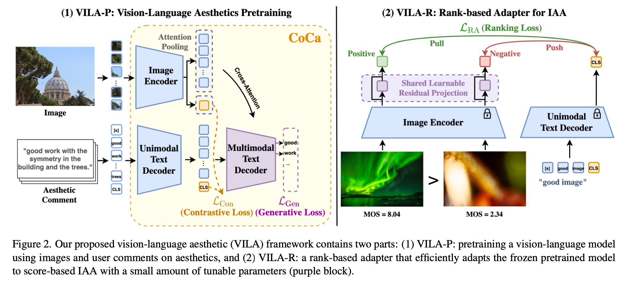 介绍几篇多模态图像评价 | from CVPR AAAI - 知乎