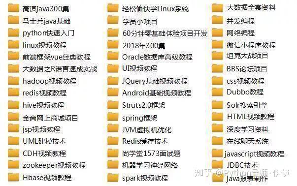 2020年了还不知道学Python还是Java吗？快看过来！（内附全套教程） - 知乎