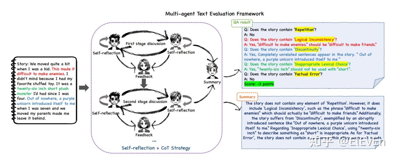 MATEval：用于提升开放式文本评估性能的Multi-Agent讨论框架 - 知乎