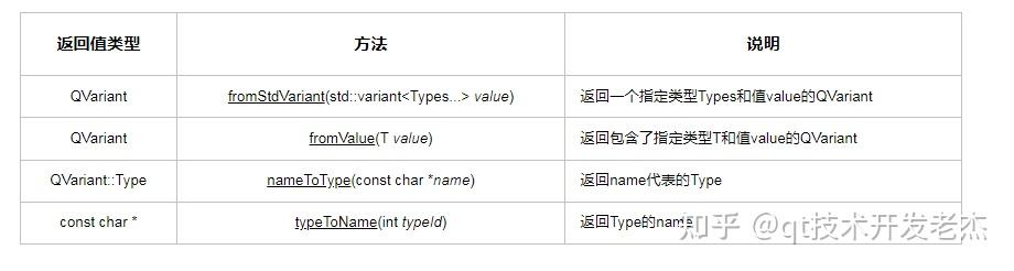 Qt：QVariant - 知乎