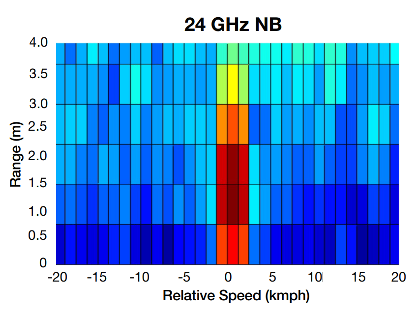 77G与24G车载毫米波雷达的区别在哪里？ - 知乎