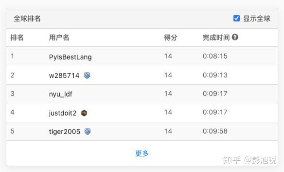LeetCode 周赛 342（2023/04/23）容斥原理、计数排序、滑动窗口、子数组 GCB - 知乎