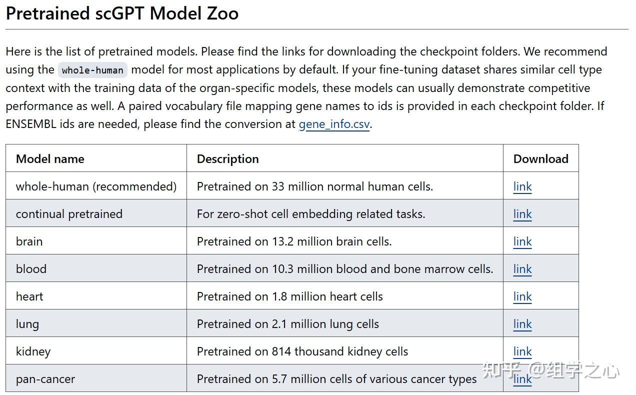 单细胞组学大模型（3）--- scGPT，有非常详细的学习文档和应用说明，且有多种训练数据权重！ - 知乎