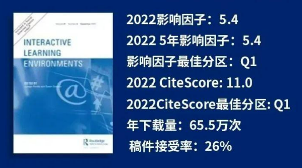 刊·见 | Q1区国际期刊Interactive Learning Environments，带您探究先进技术如何赋能高等教育 - 知乎