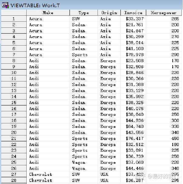 SAS小白进阶学习——条形图——SGPLOT - 知乎