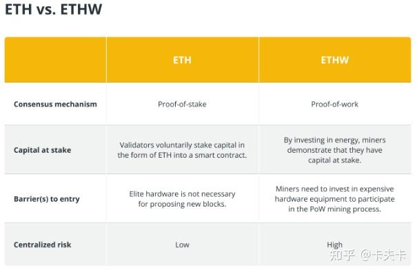 什么是 PoW 以太坊 (ETHW)，它是如何工作的？ - 知乎