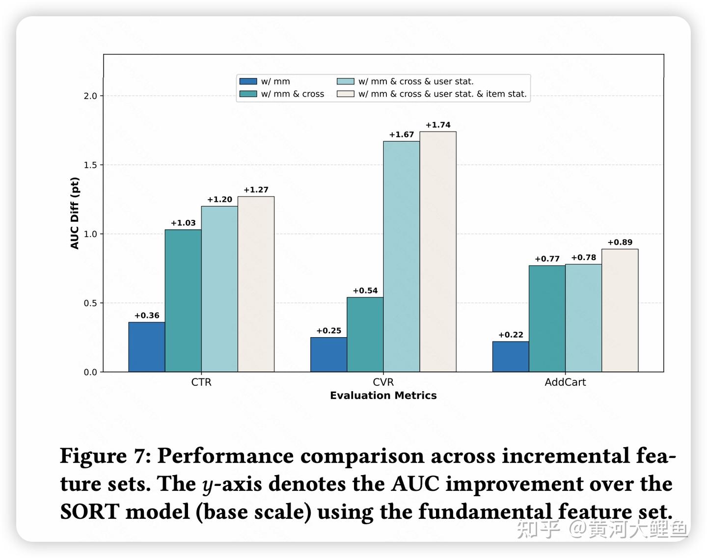 精排Scaling论文—阿里国际SORT - 知乎