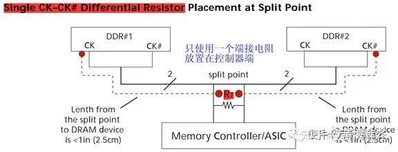 MEMORY系列之“DDR设计规则” - 知乎