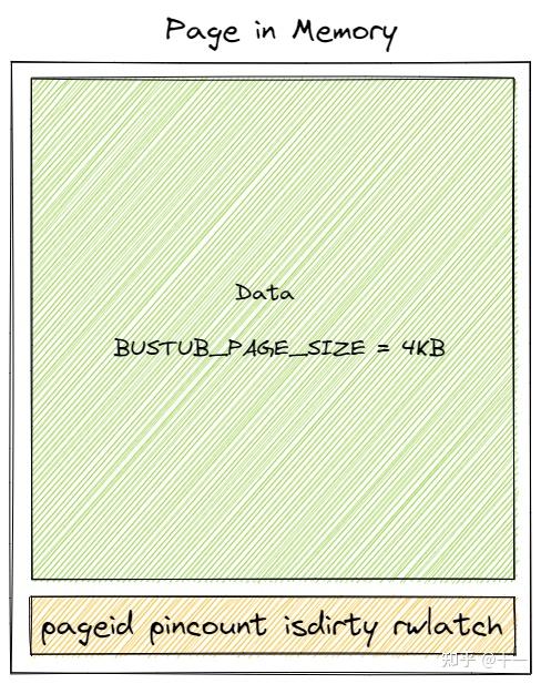 做个数据库：2022 CMU15-445 Project2 B+Tree Index - 知乎