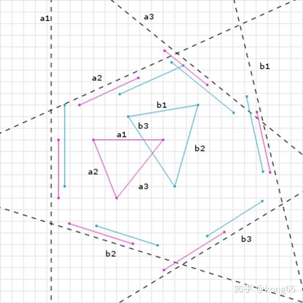 碰撞检测算法: 分离轴定理+有向包围盒（SAT+OBB） - 知乎