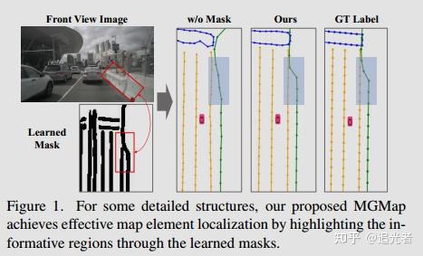 [论文笔记][cvpr2024][AI高精度地图构建][MGMap][Mask-Guided Learning for Online ...