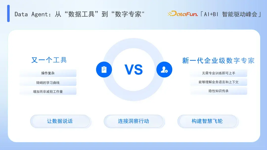 Data Agent：超越 BI 与 AI 的边界 - 知乎