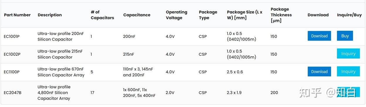 硅电容系列九：村田MLCC电容实现高电容密度低ESL - 知乎