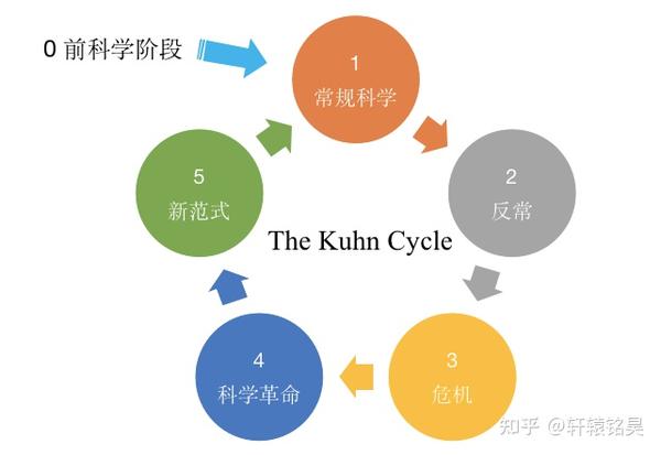 推荐一本书——《科学革命的结构》 知乎