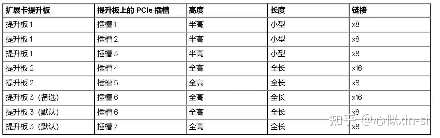 年轻人的第一台服务器-DELL R730/XD选购指南（下） - 知乎