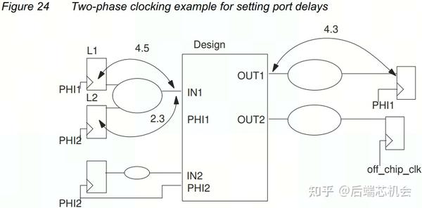 PTUG 第六章 design中的约束（一） - 知乎