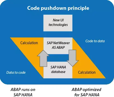 利用ABAP 740的新关键字REDUCE完成一个实际工作任务 - 知乎