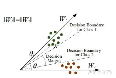 理解L-Softmax、A-Softmax 和 AM-Softmax - 知乎