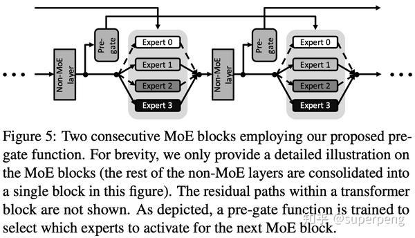 2023-8月 arxiv文章综述：包含MOE、RLHF等最新研究进展（Part3） - 知乎