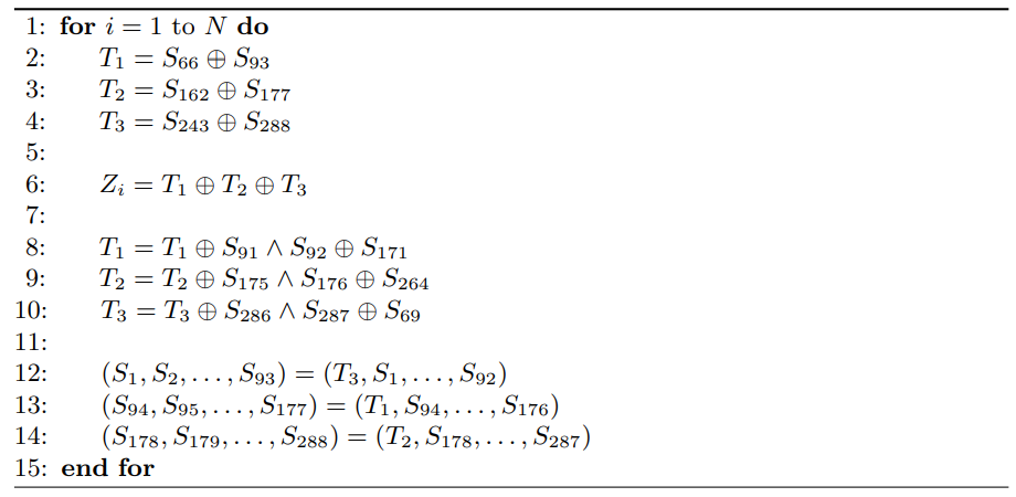 TRIVIUM: 密码学 Stream Cipher - 知乎