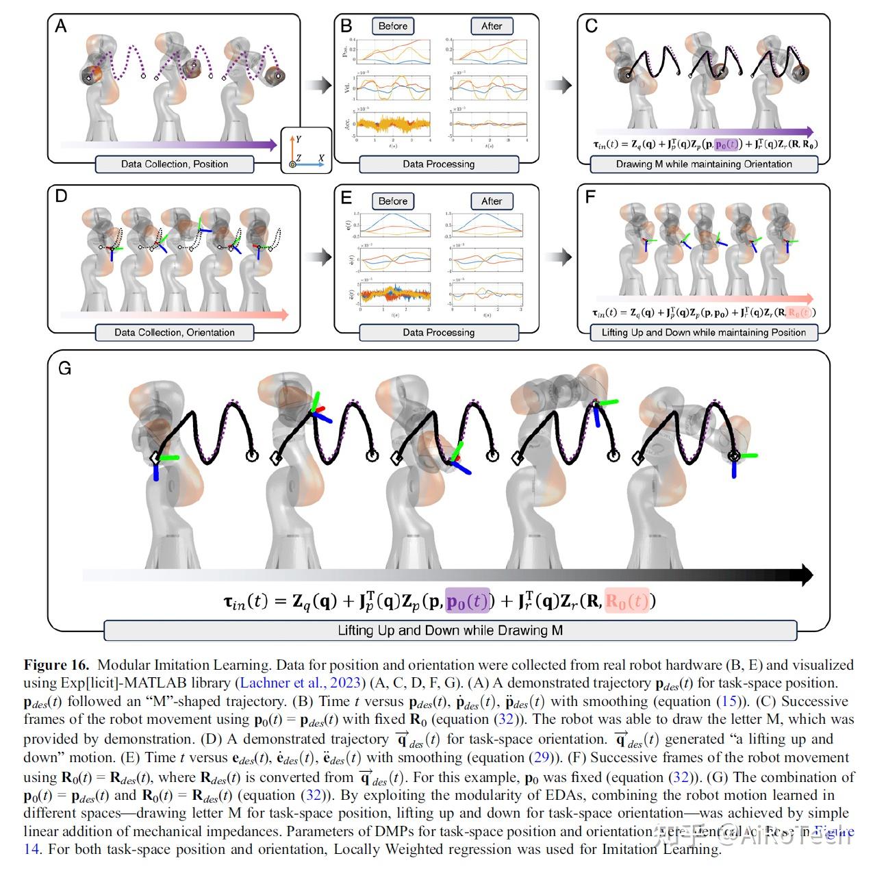 The International Journal of Robotics Research （IJRR）Issue 12 论文概述 - 知乎