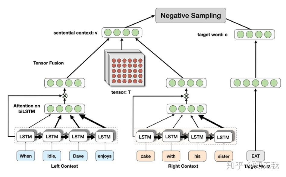 SenticNet5：当知识图撞上情感分析 - 知乎