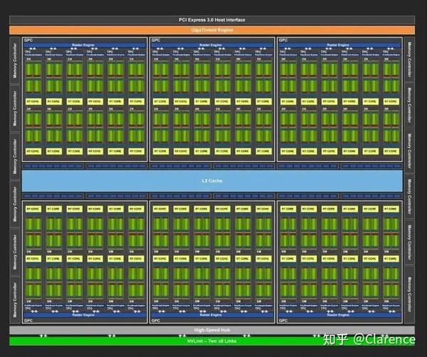 理解GPU的底层架构 - 知乎