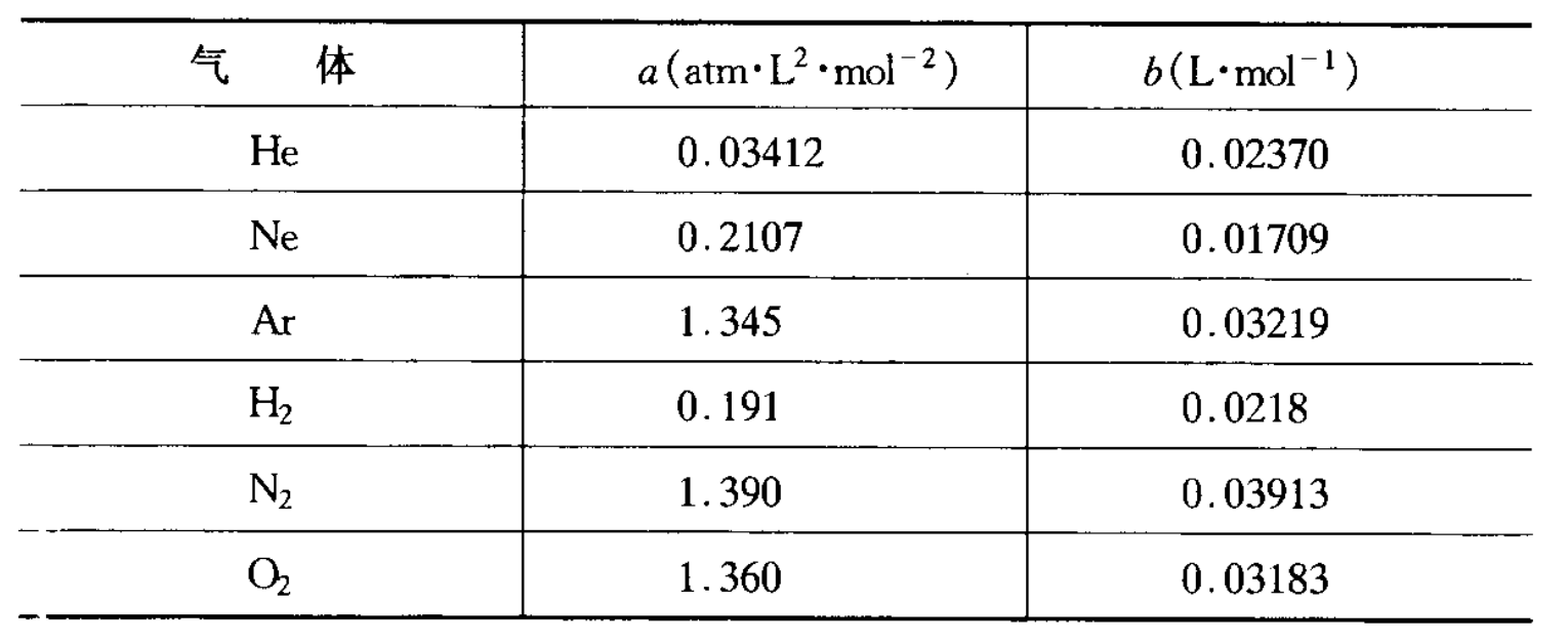 范德瓦尔斯方程 - 知乎