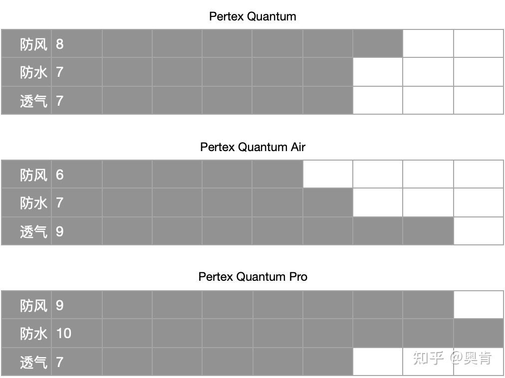 Pertex Quantum面料研究和使用感受 - 知乎