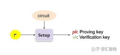 zk-snark新手入门教程【circom/snarkjs】 - 知乎