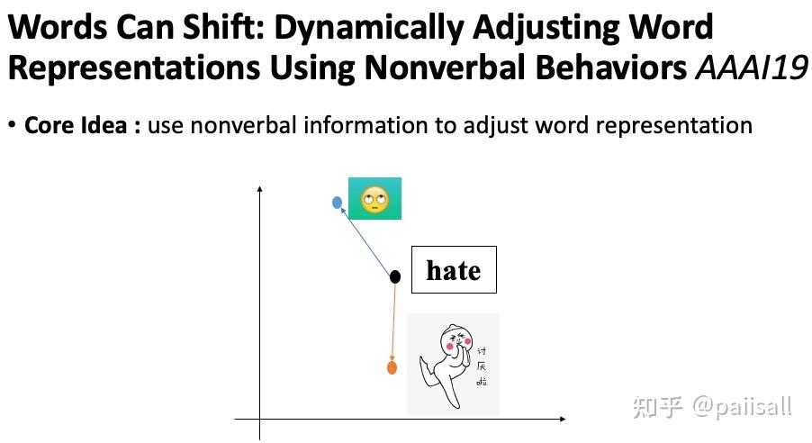 多模态摘要简述 - 知乎