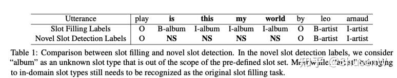 NSD: A Benchmark for Discovering Unknown Slot Types in the Task ...