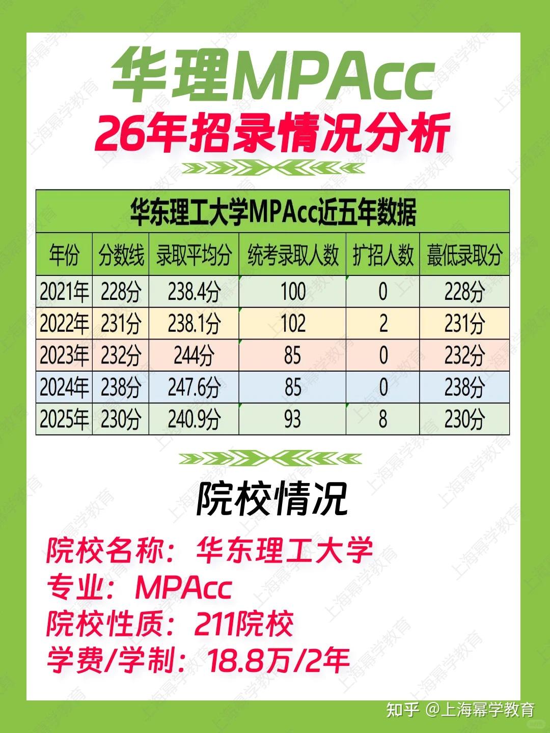 🏫会计专硕26择校必看：华东理工大学MPAcc初复试详解！ - 知乎