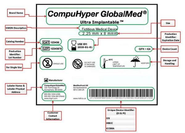 巴劳卡UDI 医疗器械唯一标识|语识标签检测领先技术|条码 检测解决方案 - 知乎