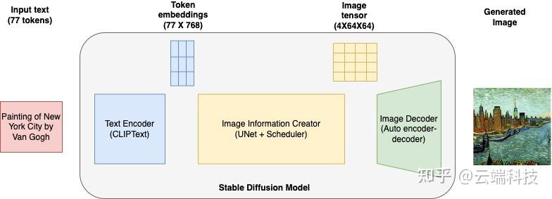 一文读懂 Gen Ai 生成式人工智能，错过它你将落后于时代！ - 知乎
