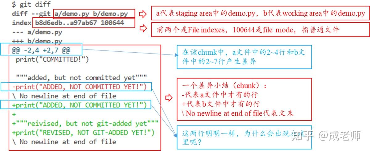 【git】git diff怎么用？用完怎么看？ - 知乎