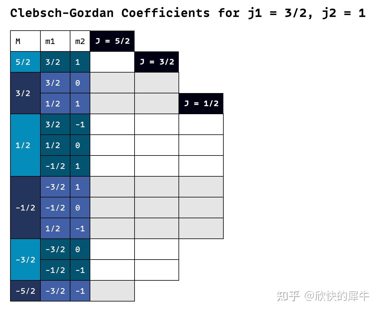 任意精度Clebsch-Gordan系数的并行计算（附代码） - 知乎
