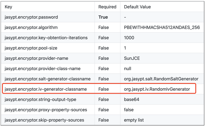 Springboot使用jasypt需要注意的一个小地方 - 知乎