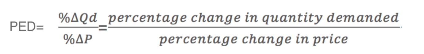 IEO经济学奥林匹克题型思路解析9——PED，YED and XED - 知乎