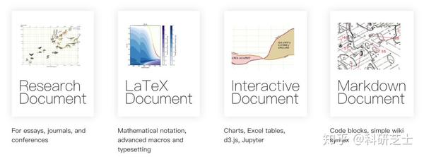 这样写SCI的，99%都顺利接收了 - 知乎