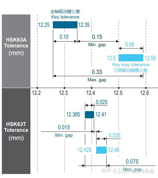HSK-T 刀柄接口形式 - 知乎