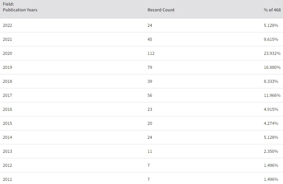 尘埃落定！On Hold长达7个月，这本CCF推荐-C类期刊被剔除SCI目录 - 知乎