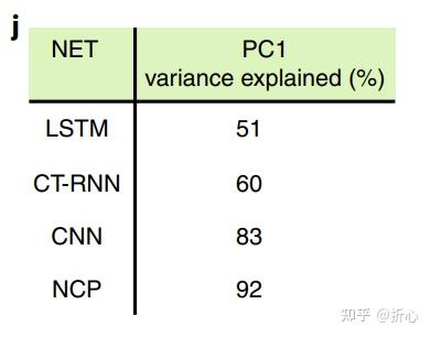一些文章: Neural circuit policies enabling auditable autonomy - 知乎