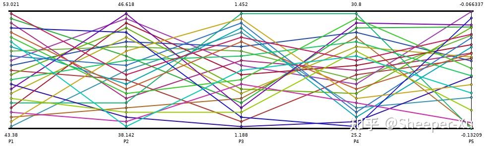 Ansys Workbench + Electronics 联合仿真 - 知乎