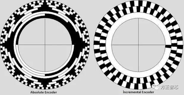 绝对编码器和增量型编码器有何不同？ - 知乎
